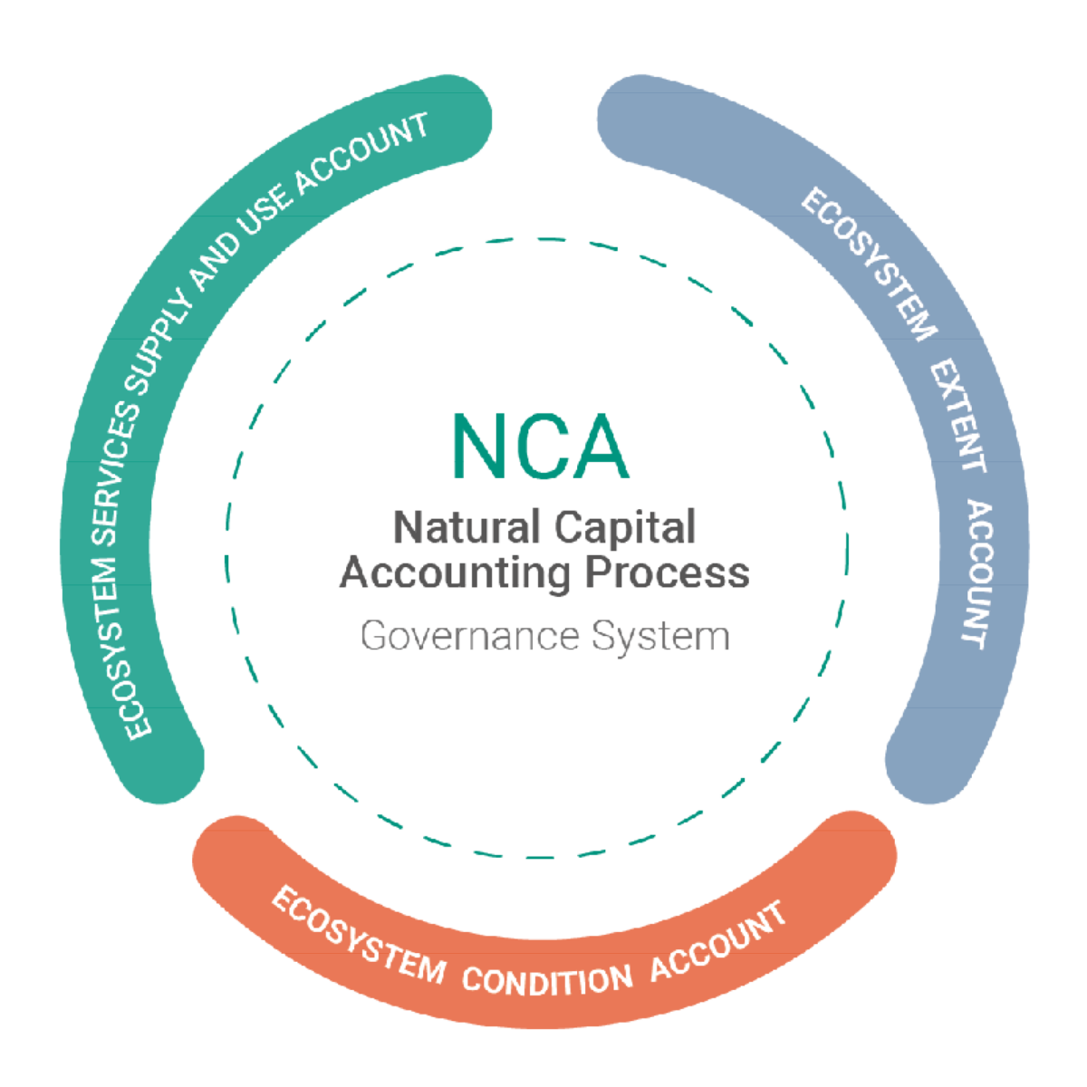 LAND Research Lab - LAND